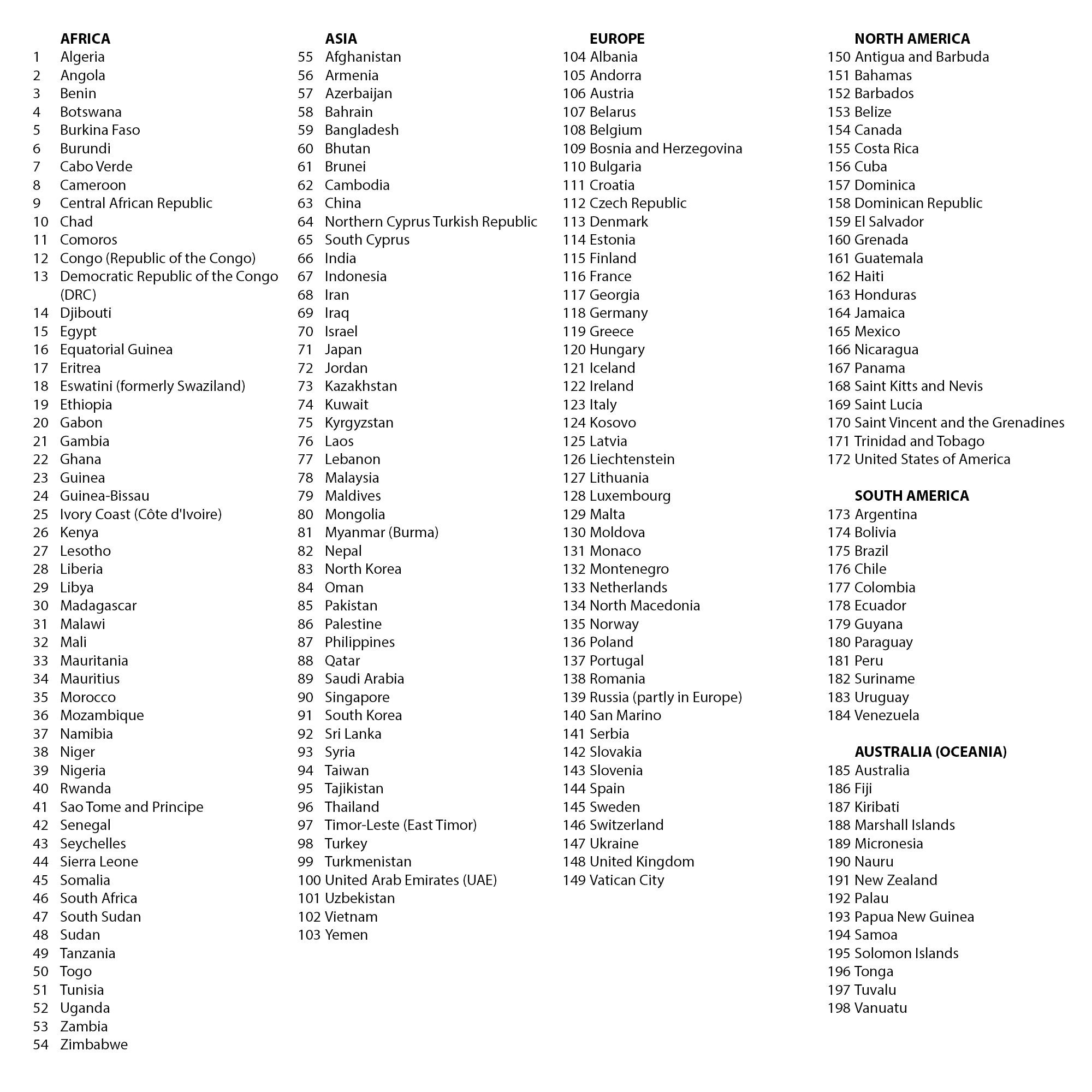 Country Flag Instagram Story Highlight Covers 190+ Instagram Flags ...