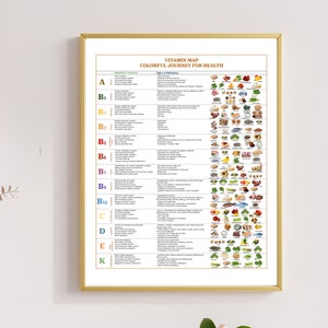 13 Vitamins List With Healthy Fooods Vitamin Printable Poster PDF Files ...
