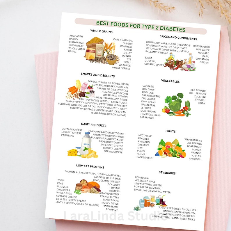 Diabetic Foods List for Type 2 Diabetes Food List Managing Blood Sugar ...
