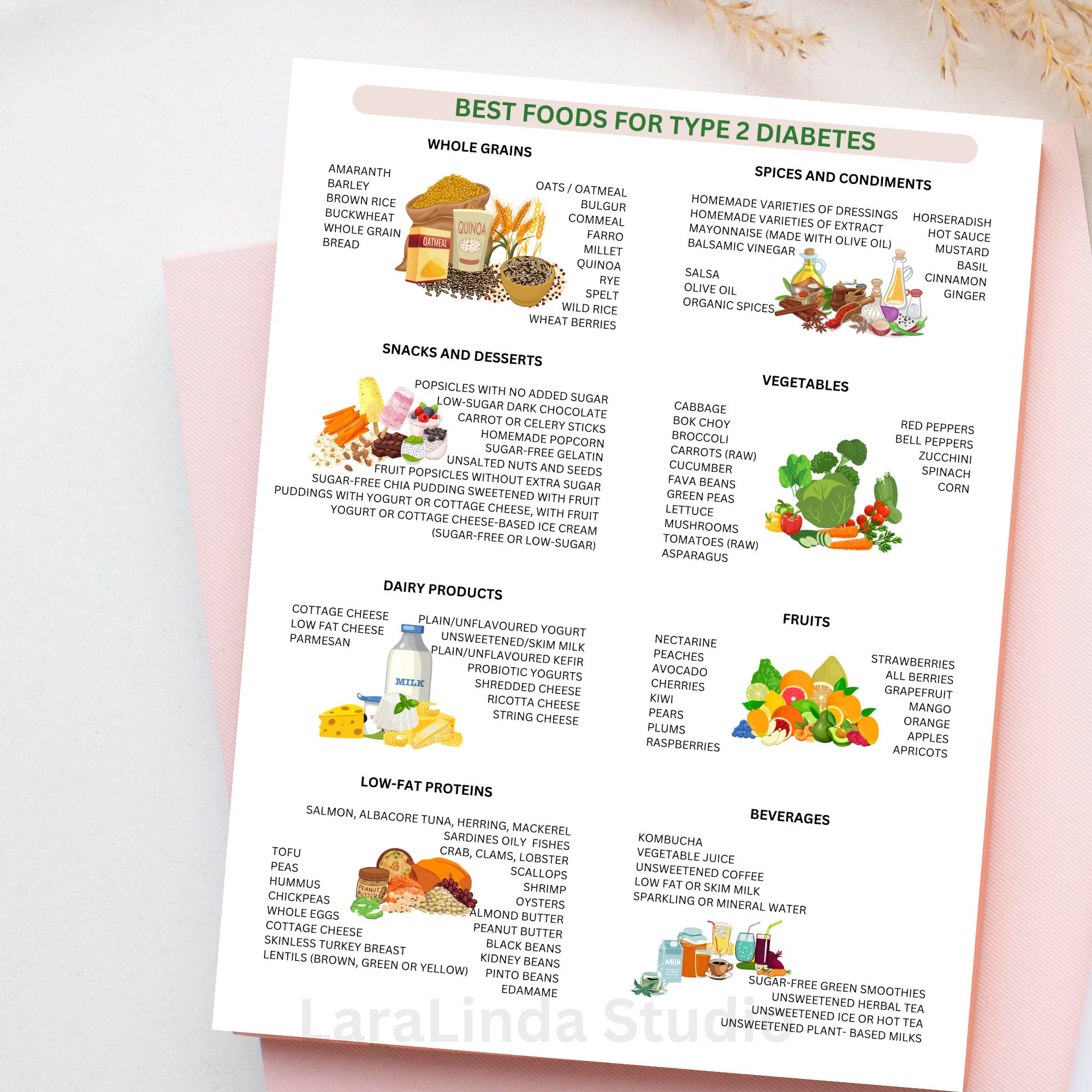 Diabetic Foods List for Type 2 Diabetes Food List Managing Blood Sugar ...