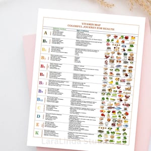 13 Vitamins List With Healthy Fooods Vitamin Printable Poster PDF Files ...