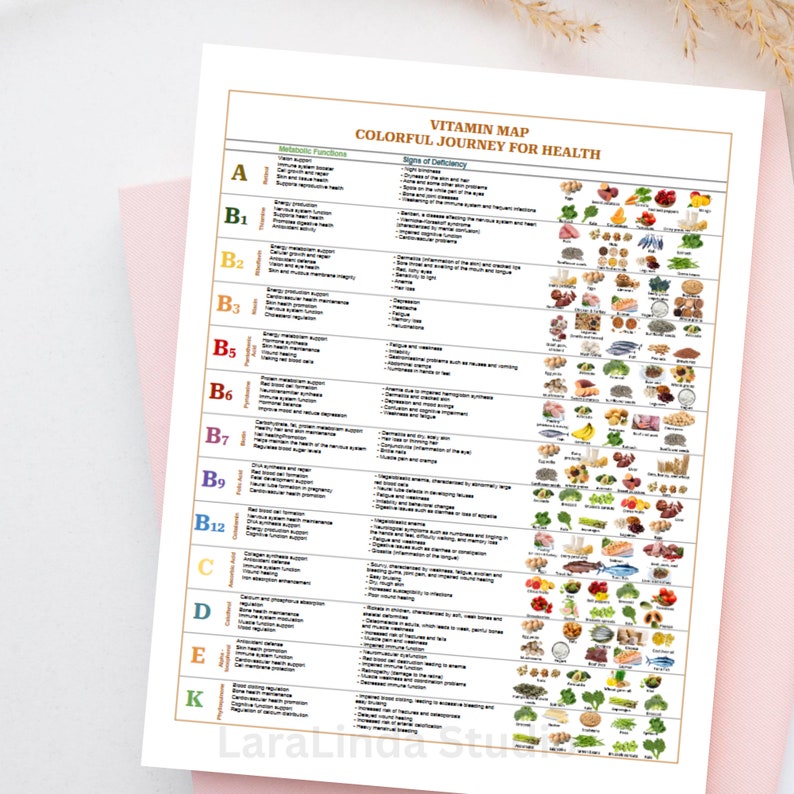 13 Vitamins List With Healthy Fooods Vitamin Printable Poster PDF Files ...