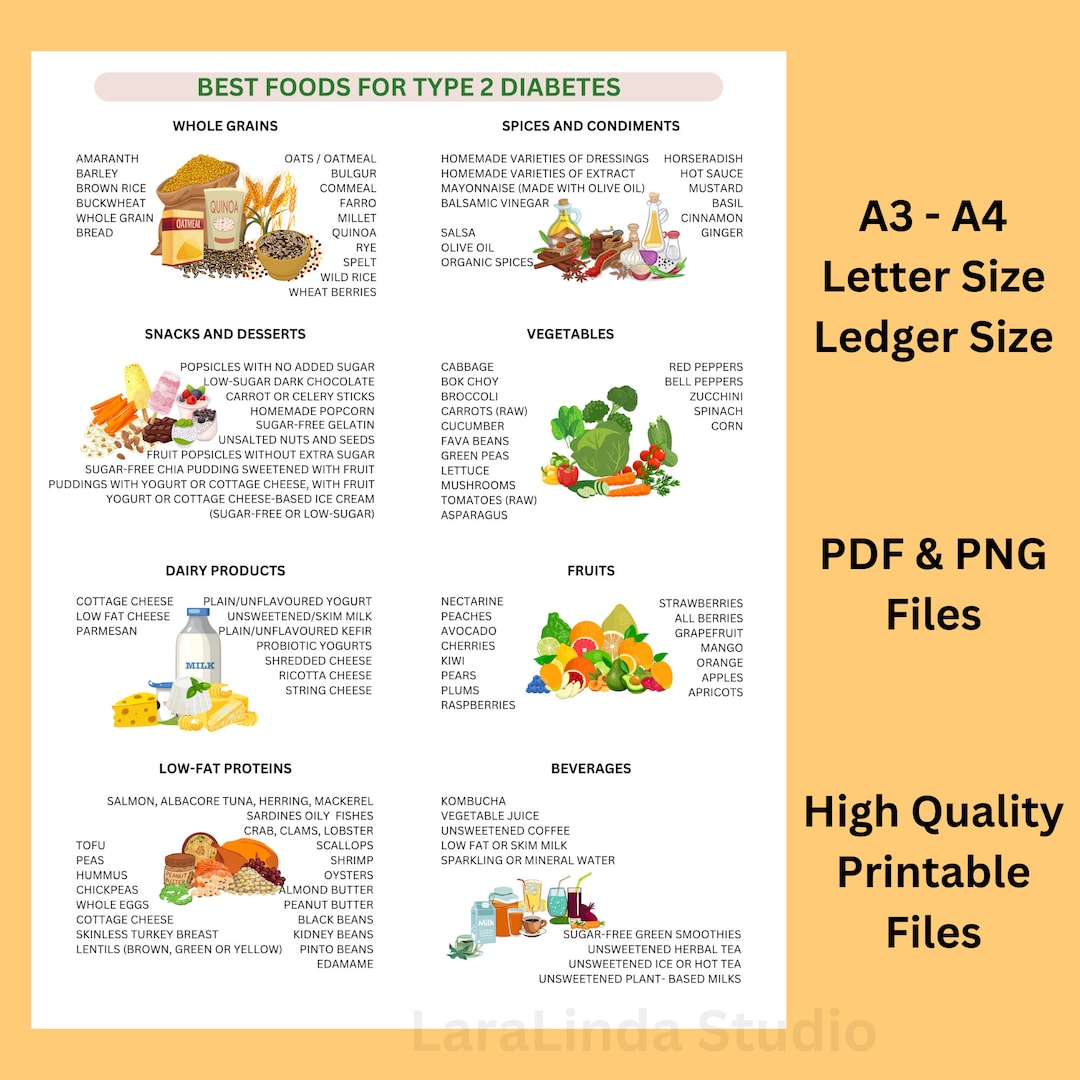 Diabetic Foods List for Type 2 Diabetes Food List Managing Blood Sugar ...
