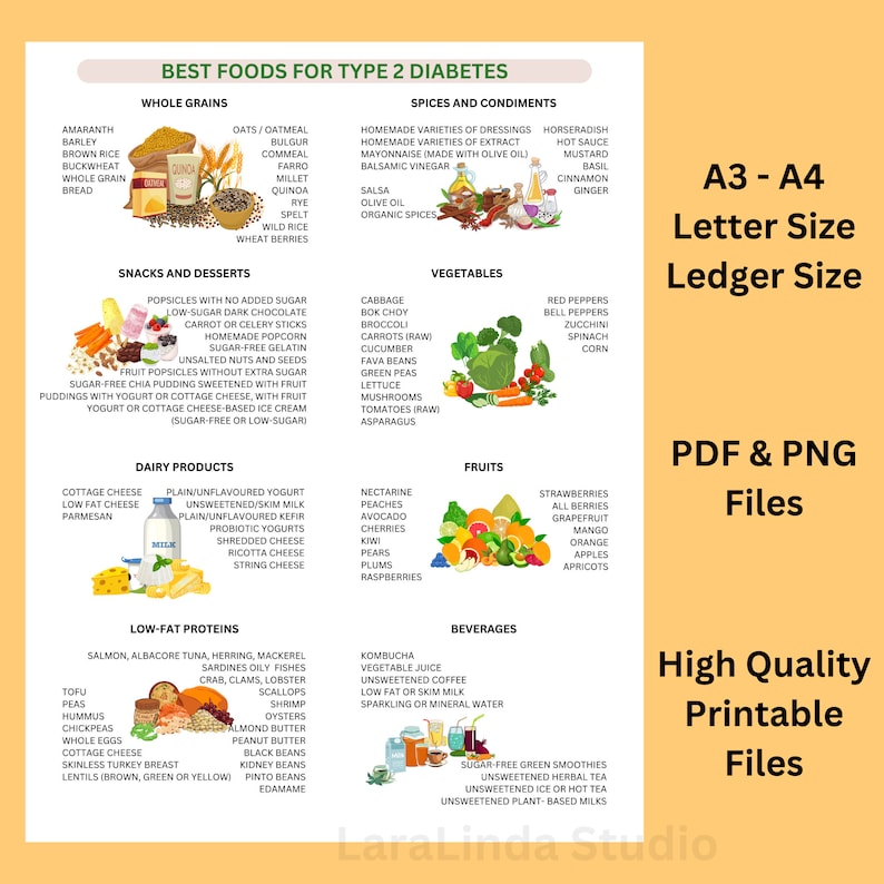 Diabetic Foods List for Type 2 Diabetes Food List Managing Blood Sugar ...