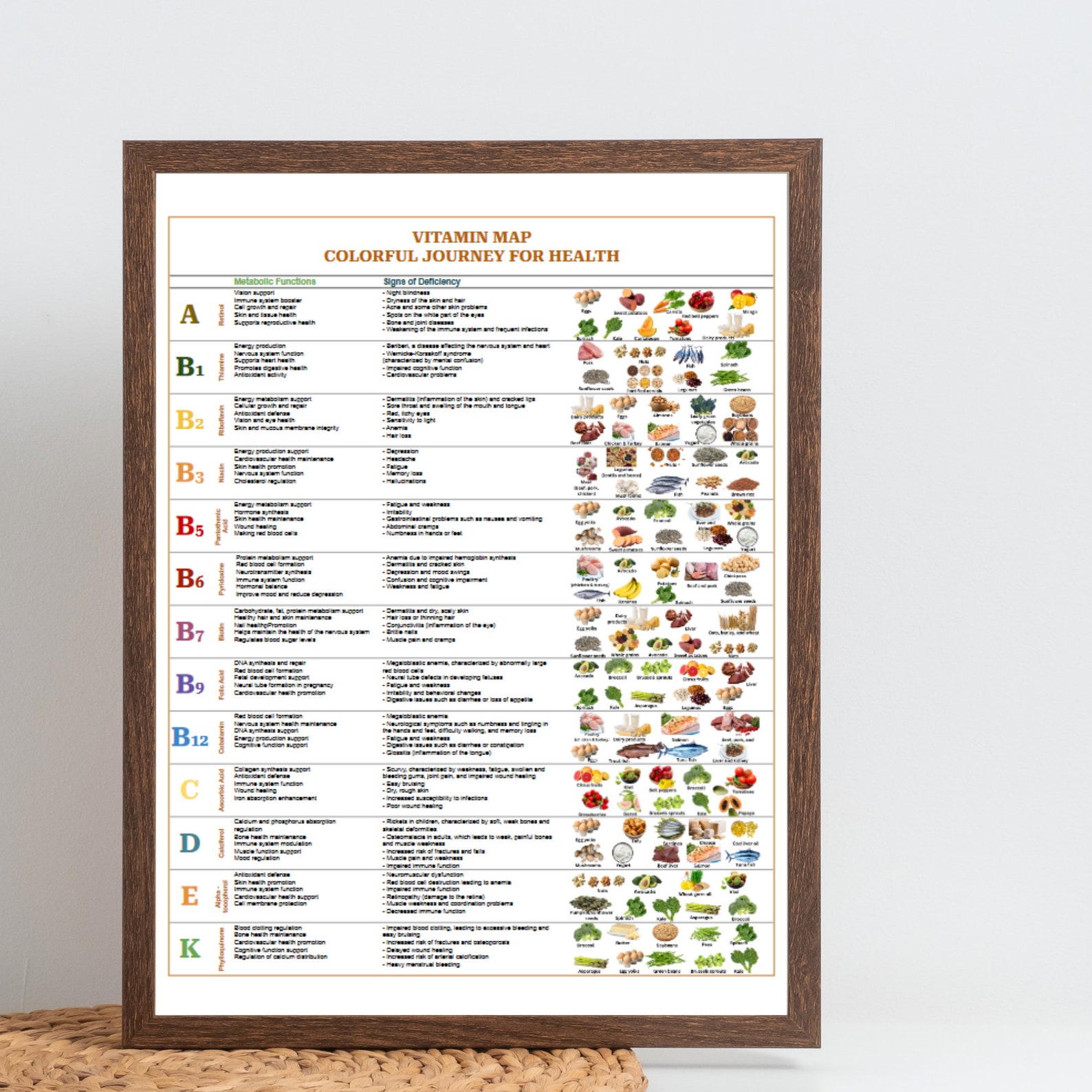 13 Vitamins List With Healthy Fooods Vitamin Printable Poster PDF Files ...