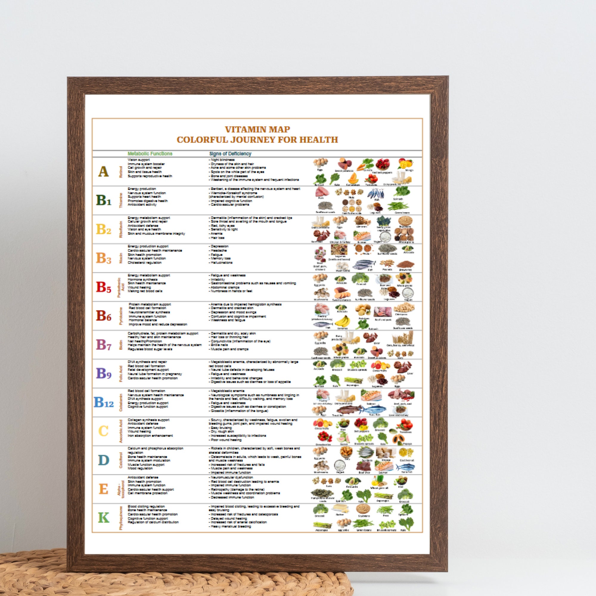 13 Vitamins List With Healthy Fooods Vitamin Printable Poster PDF Files ...