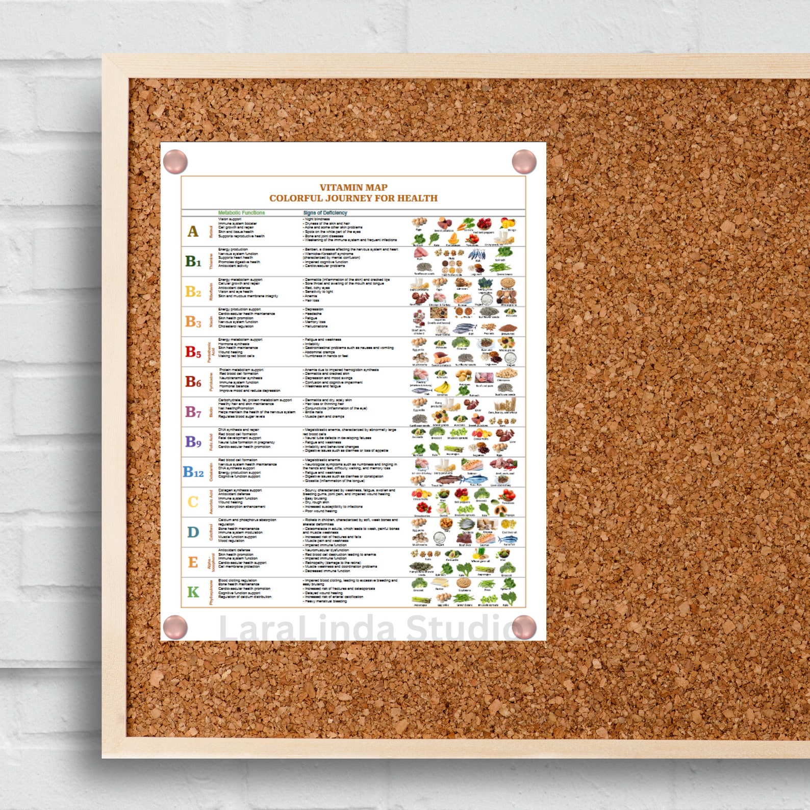 13 Vitamins List With Healthy Fooods Vitamin Printable Poster PDF Files ...