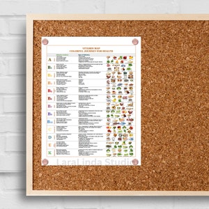 13 Vitamins List With Healthy Fooods Vitamin Printable Poster PDF Files ...