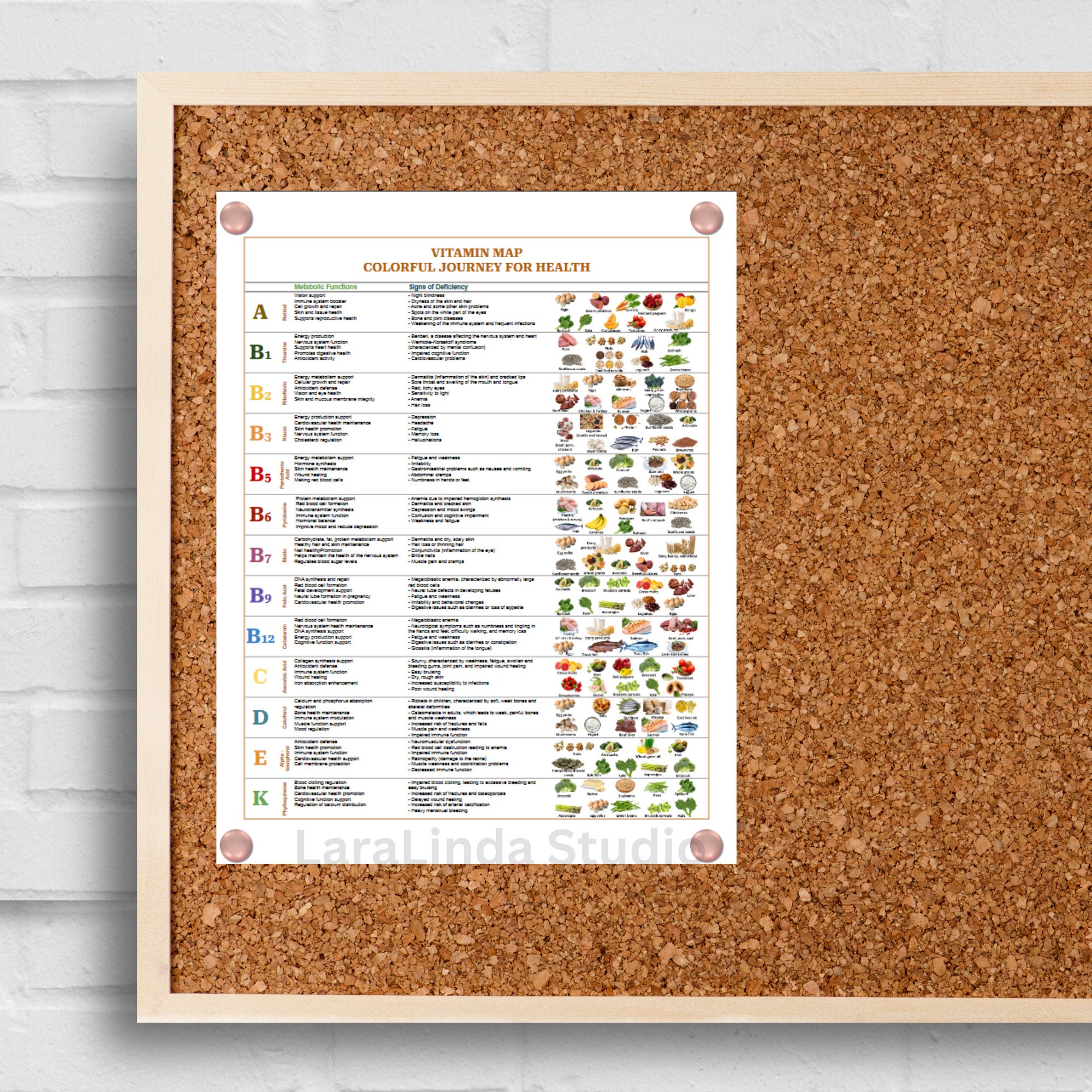 13 Vitamins List With Healthy Fooods Vitamin Printable Poster PDF Files ...