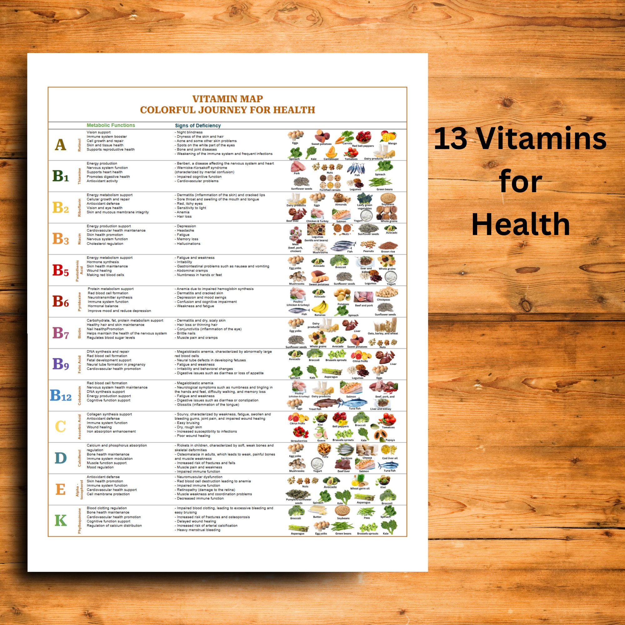 13 Vitamins List With Healthy Fooods Vitamin Printable Poster PDF Files ...