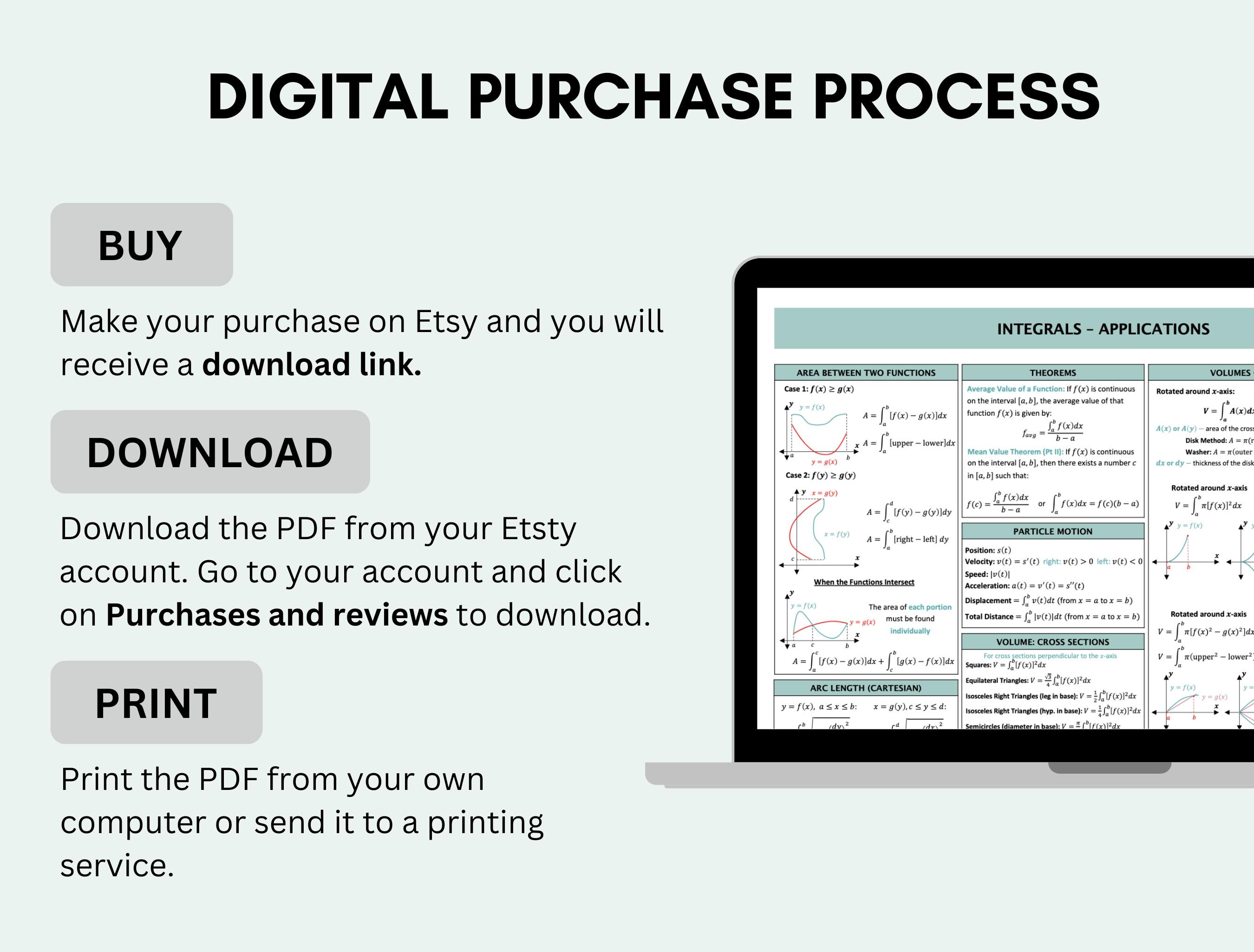 Integral Cheat Sheet | AP Calculus AB BC Calc 1 Cal 2 Summary Sheets ...