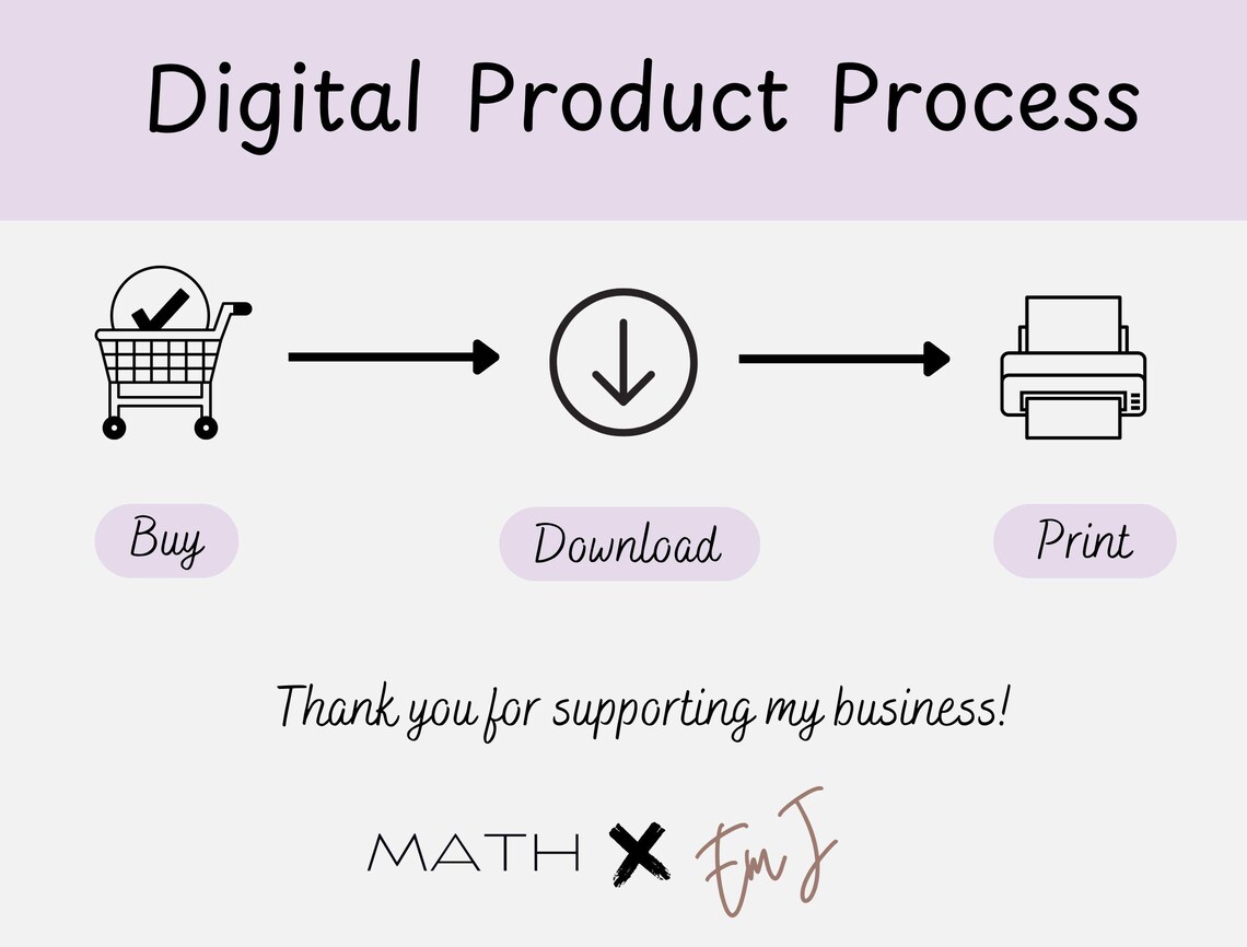 Transformations of Functions Math Cheat Sheet Parent Function Graphs ...