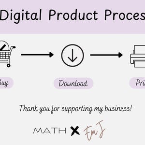 Transformations of Functions Math Cheat Sheet Parent Function Graphs ...