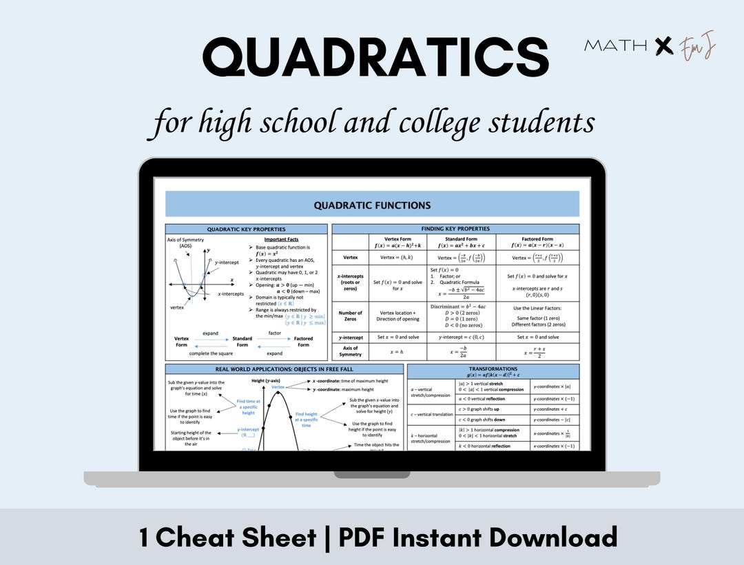 Quadratic Functions Math Cheat Sheet Graphing Parabolas Transformations Math Quadratics Roots ...