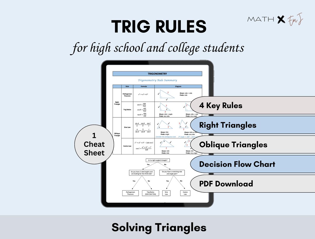 Trigonometry Rule Cheat Sheet | Math Formula Summary Chart | Solving ...