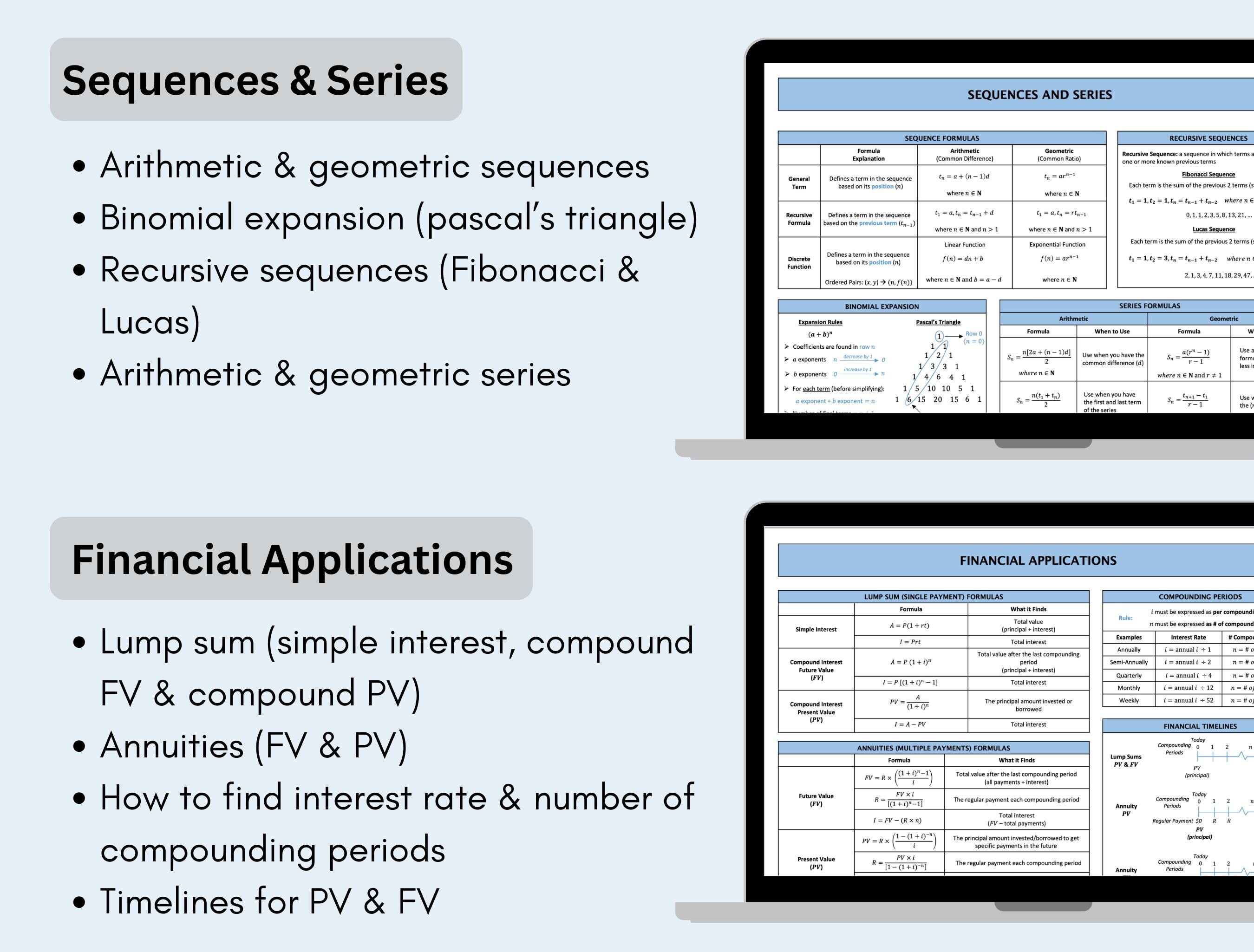 Functions Cheat Sheets MCR3U Math Cheat Sheets Math Functions High ...