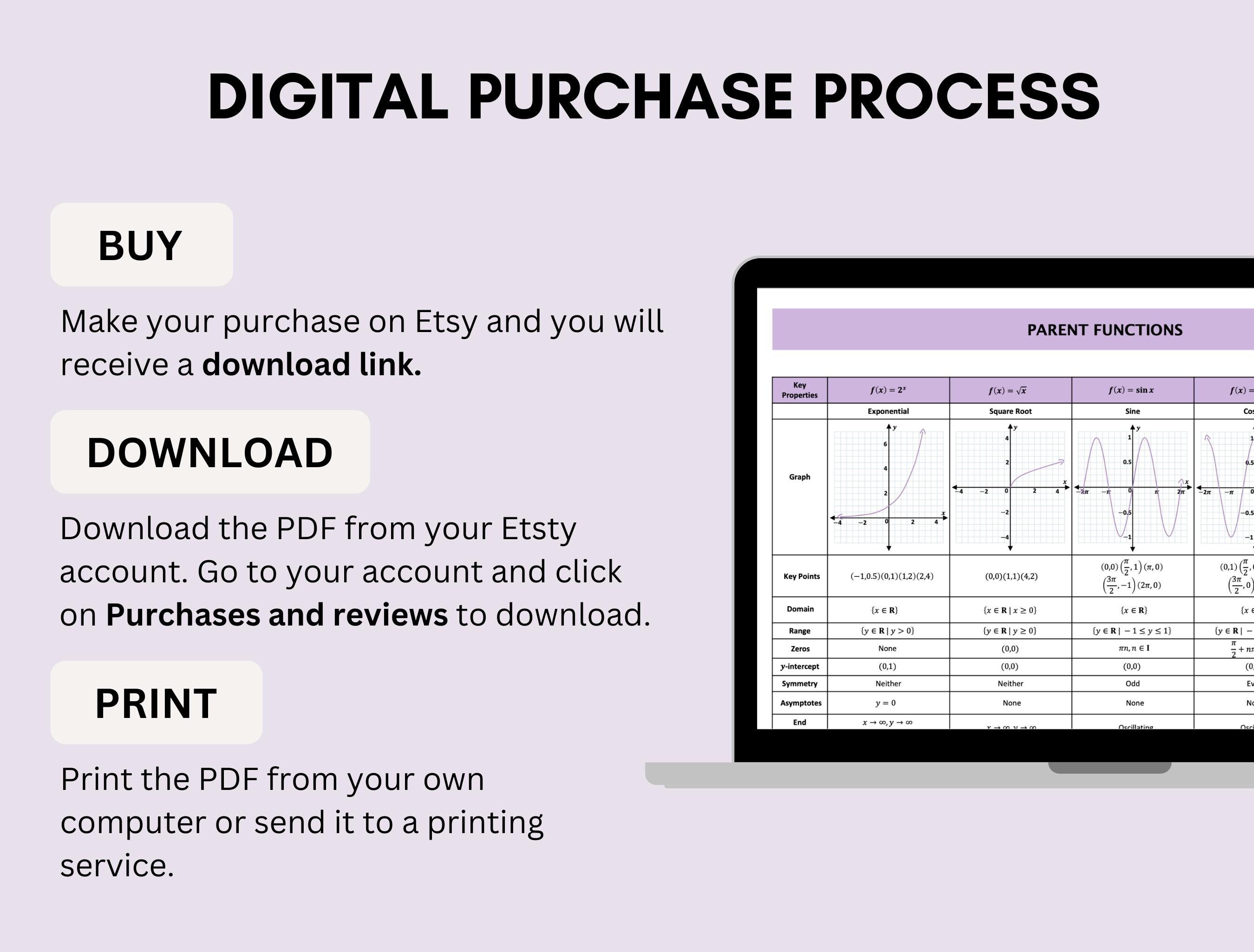 Parent Function Graph Cheat Sheet | Key Graphs, Domain, Range ...