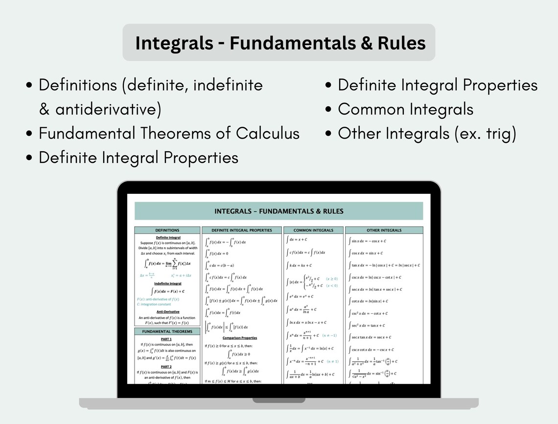 Integral Cheat Sheet | AP Calculus AB BC Calc 1 Cal 2 Summary Sheets ...