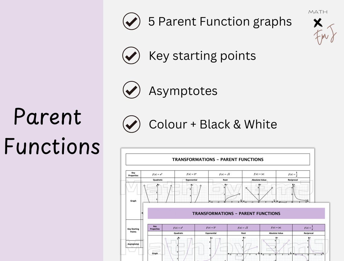 Transformations of Functions Math Cheat Sheet Parent Function Graphs ...