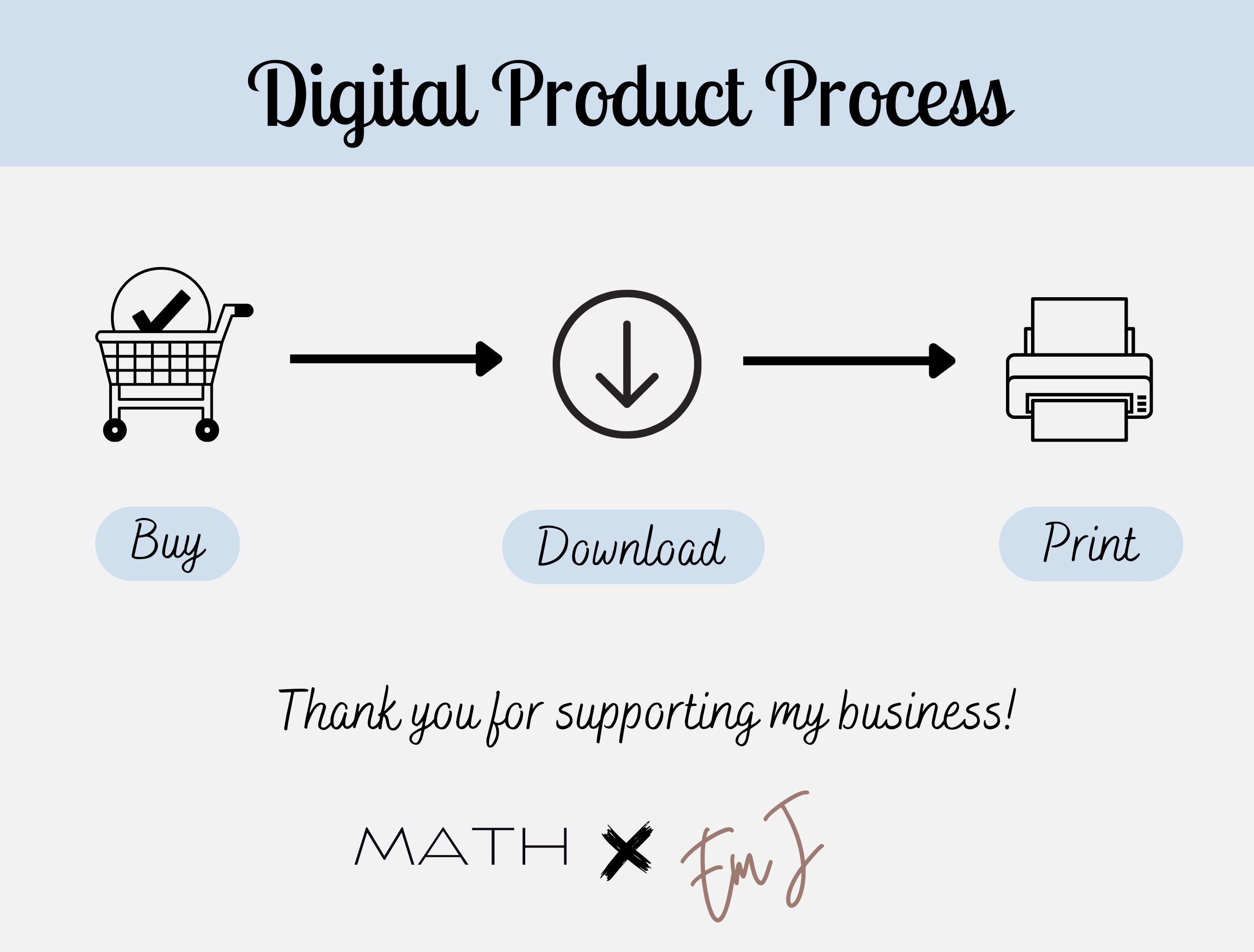 Trigonometry Rule Cheat Sheet Solving Triangles High - Etsy