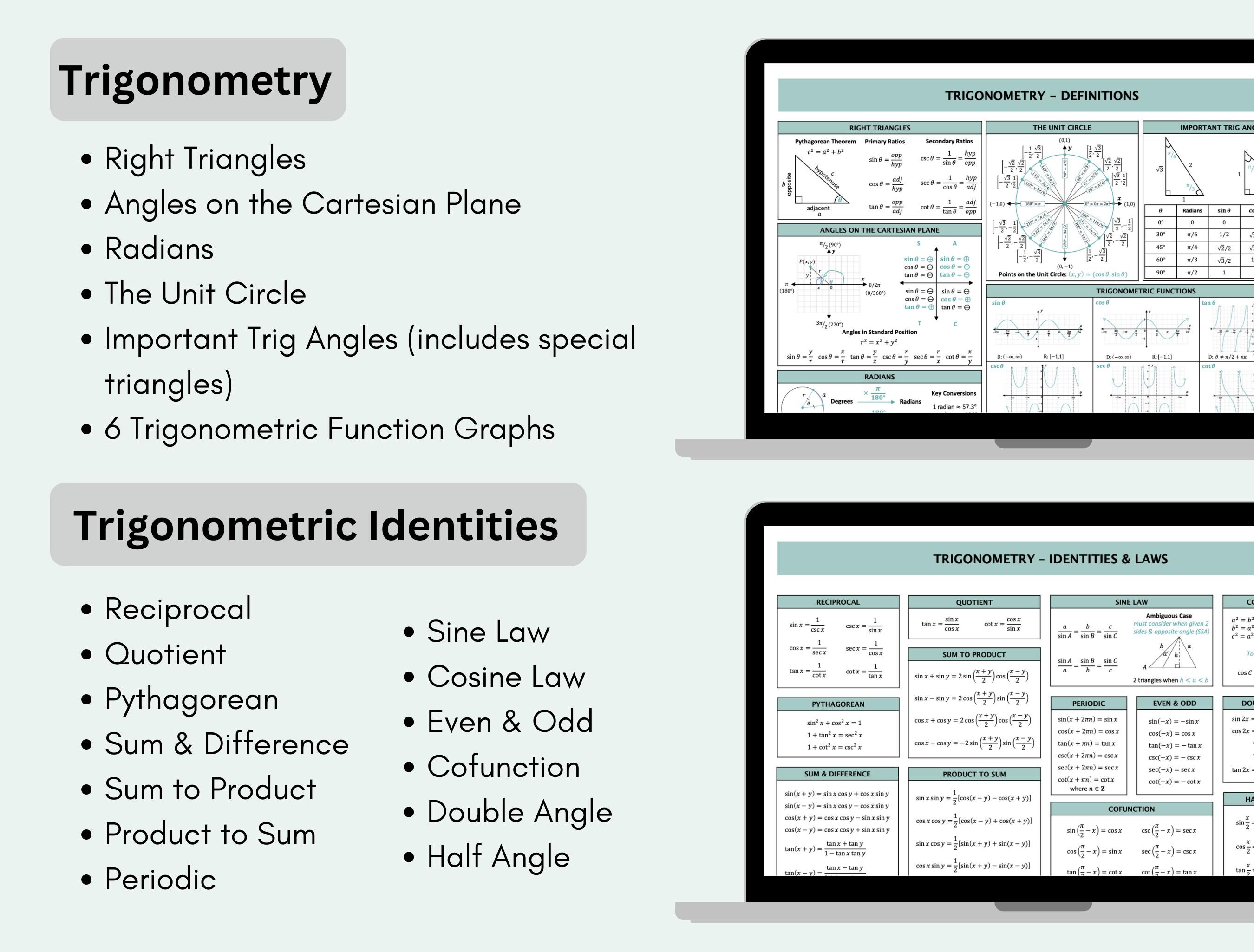 AP Math Cheat Sheet | Statistics & Calculus Formula Quick Reference ...