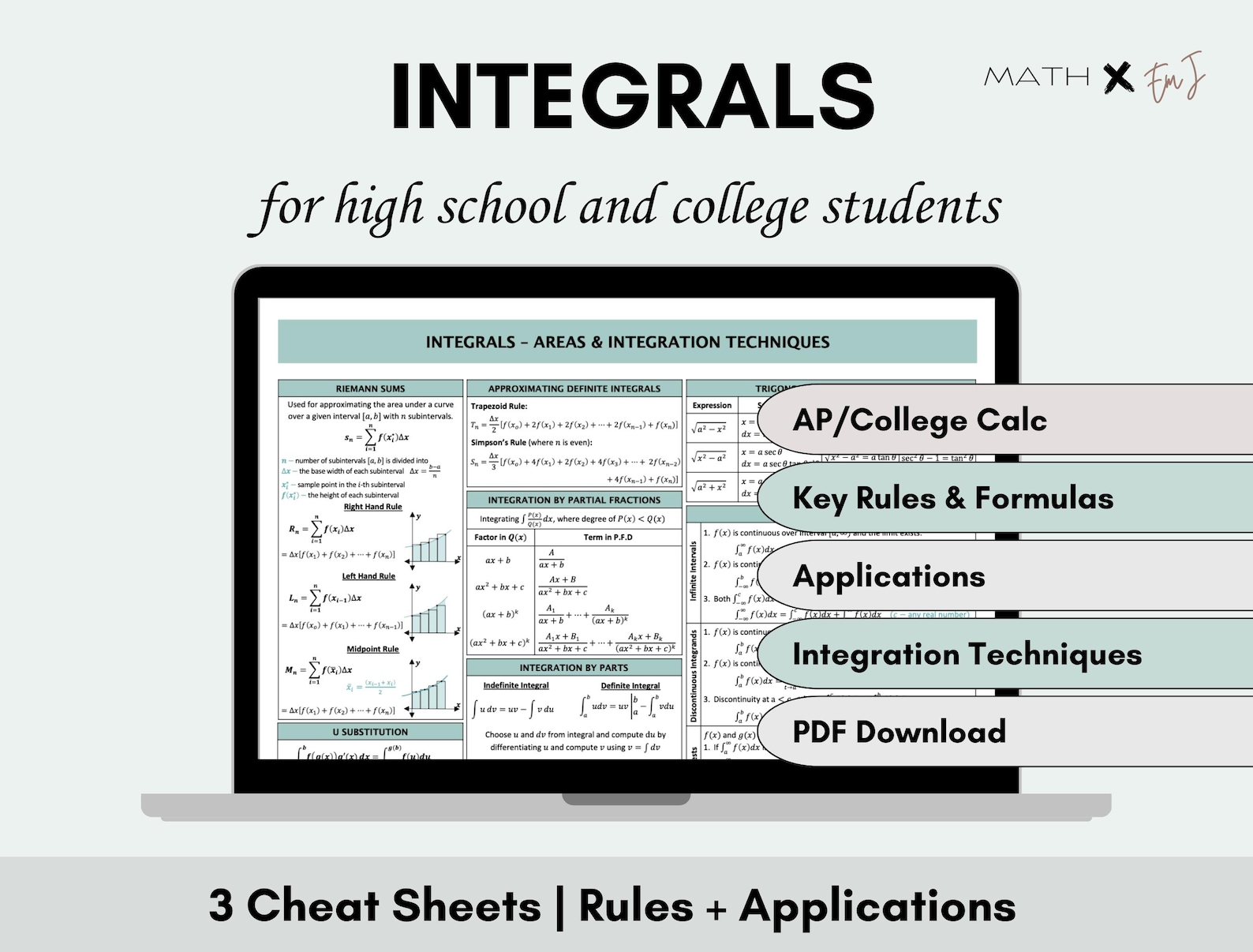 Integral Cheat Sheet | AP Calculus AB BC Calc 1 Cal 2 Summary Sheets | High School Math Formula ...