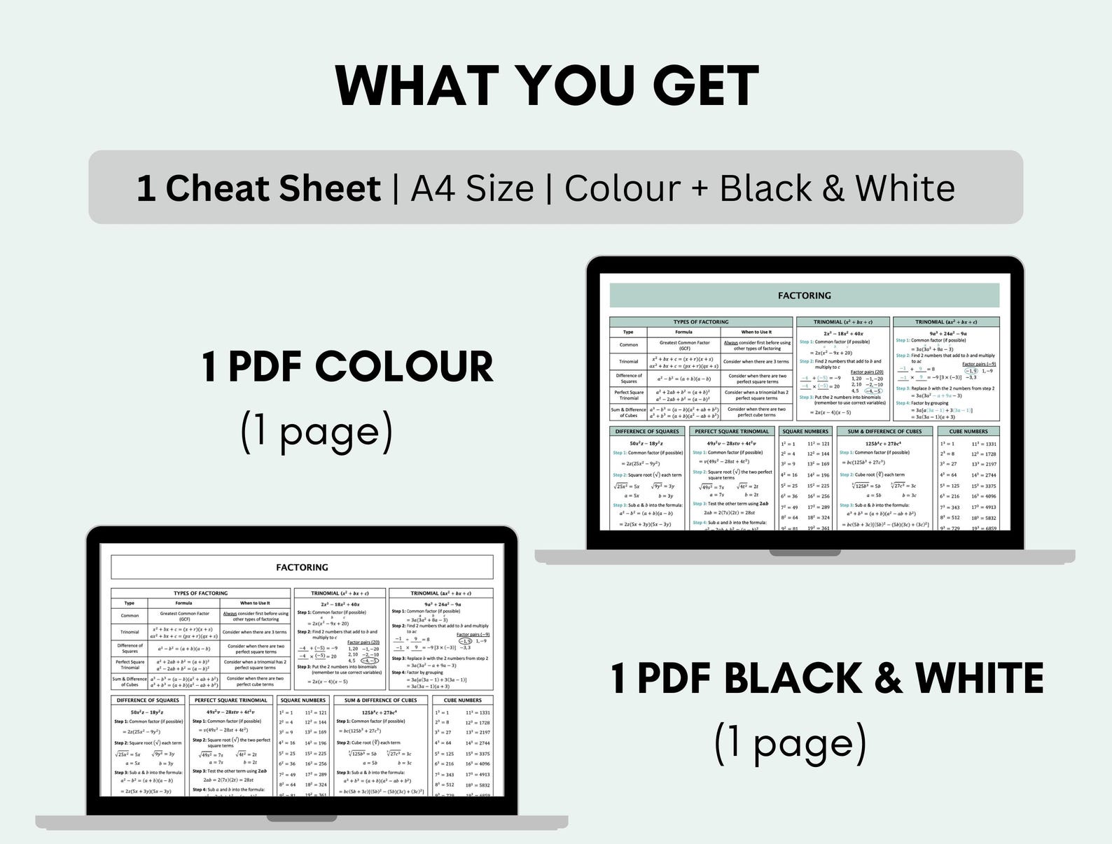 Factoring Cheat Sheet | Algebra Formula Quick Reference | Factor ...