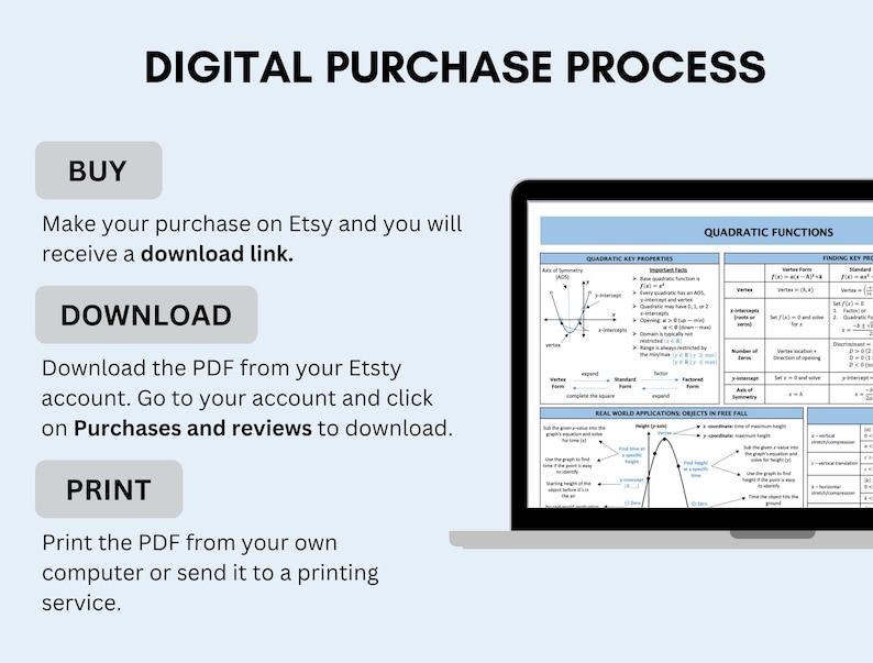 Quadratic Functions Cheat Sheet Math Graphing Parabolas Transformations ...
