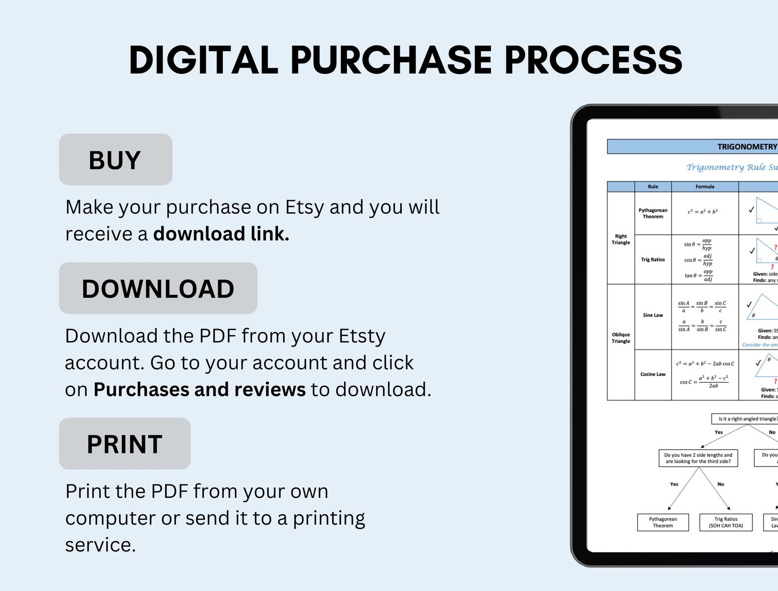 Trigonometry Rule Cheat Sheet | Math Formula Summary Chart | Solving ...