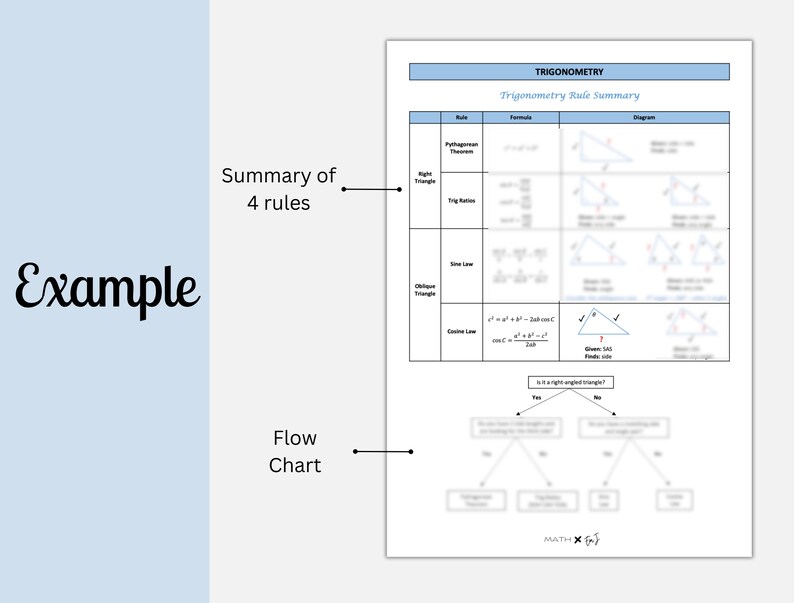 Trigonometry Rule Cheat Sheet Solving Triangles High - Etsy