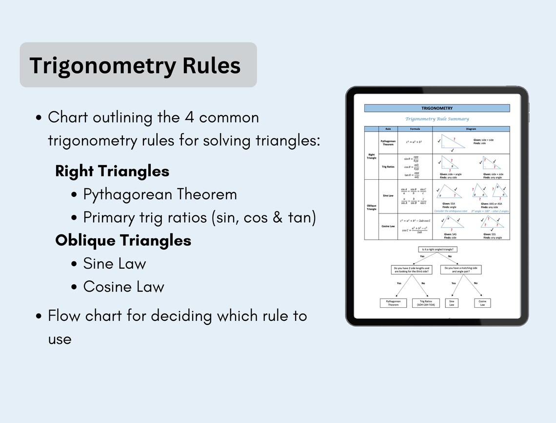 Trigonometry Rule Cheat Sheet | Math Formula Summary Chart | Solving ...