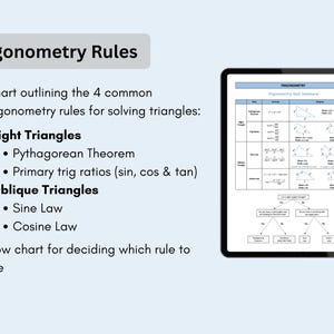 Trigonometry Rule Cheat Sheet | Math Formula Summary Chart | Solving ...