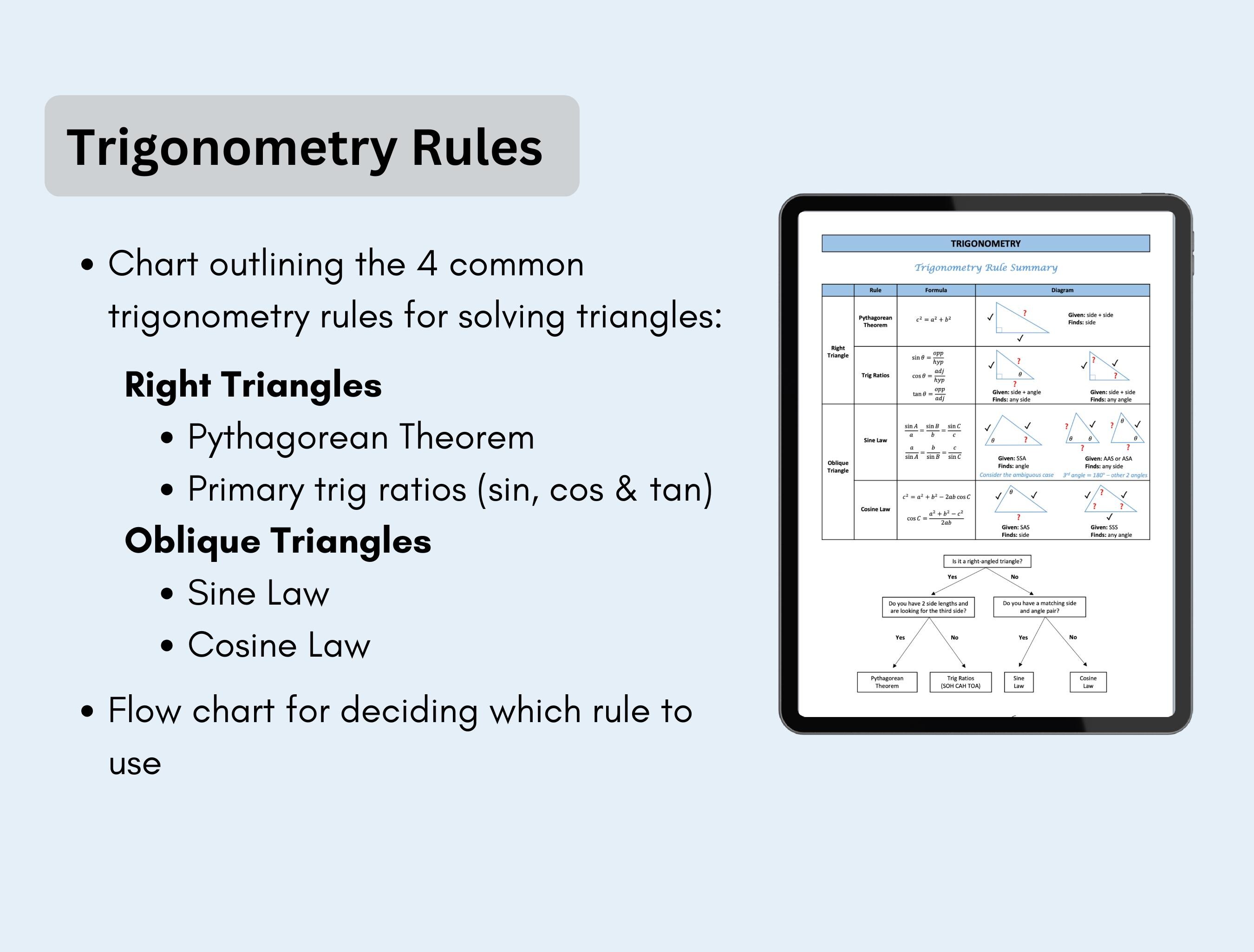 Trigonometry Rule Cheat Sheet | Math Formula Summary Chart | Solving ...