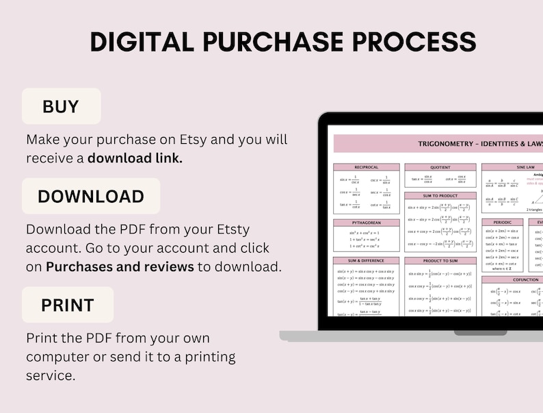 Trigonometry Cheat Sheet | Math Formula Quick Reference | High School ...