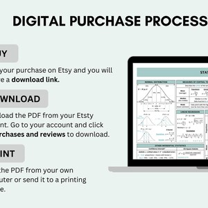 AP Statistics Cheat Sheet | Stats & Probability Formula Quick Reference ...