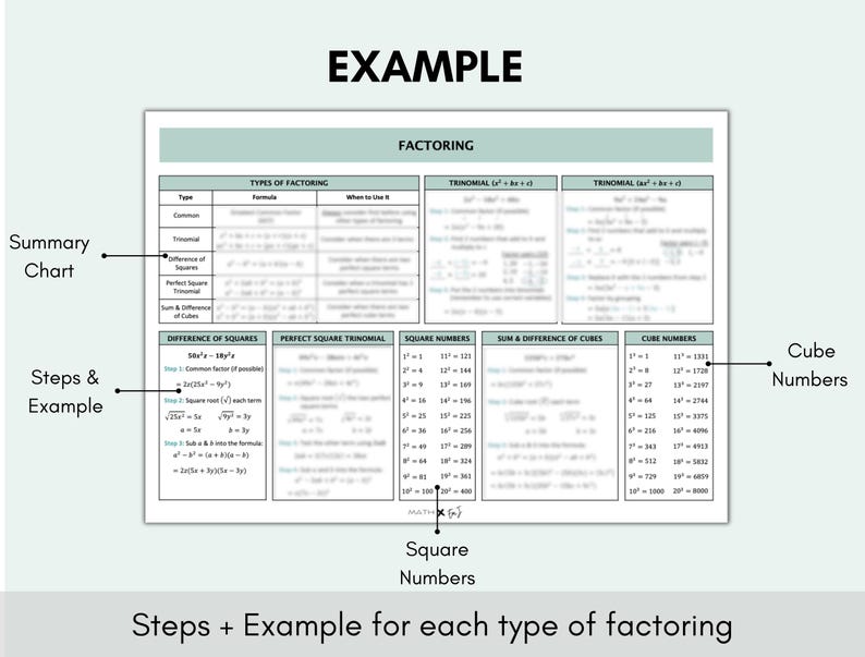 Factoring Cheat Sheet | Algebra Formula Quick Reference | Factor ...