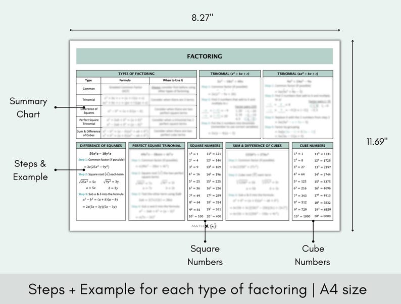 Factoring Worksheets & Cheat Sheet Printable Algebra Worksheets Math ...
