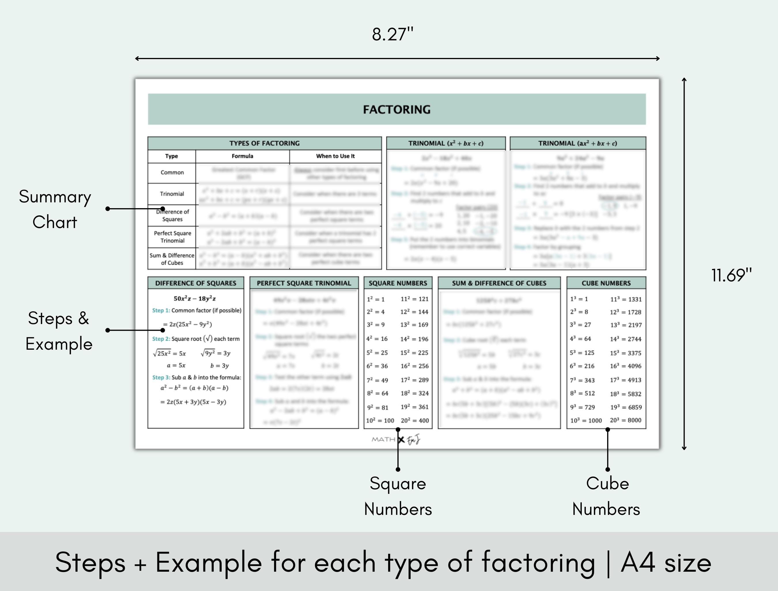 Factoring Worksheets & Cheat Sheet Printable Algebra Worksheets Math ...