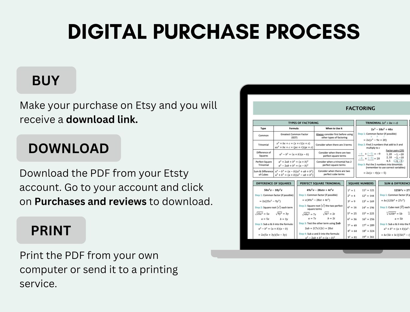 Factoring Cheat Sheet | Algebra Formula Quick Reference | Factor ...