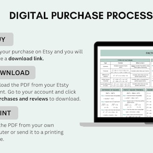 Factoring Cheat Sheet | Algebra Formula Quick Reference | Factor ...