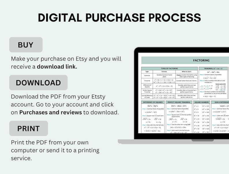Factoring Cheat Sheet | Algebra Formula Quick Reference | Factor ...