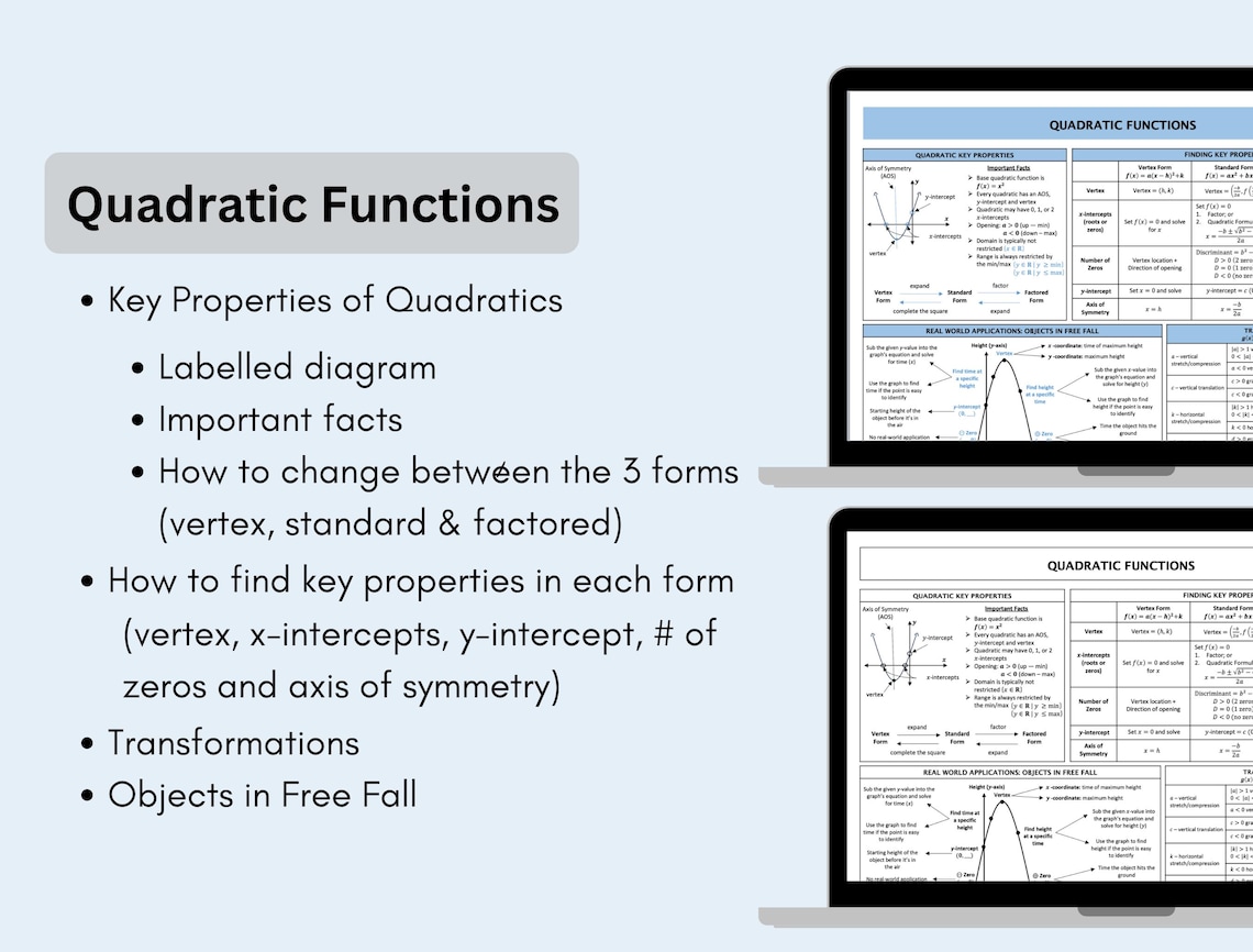 Quadratic Function Cheat Sheet | Parabola Summary Chart, Properties ...