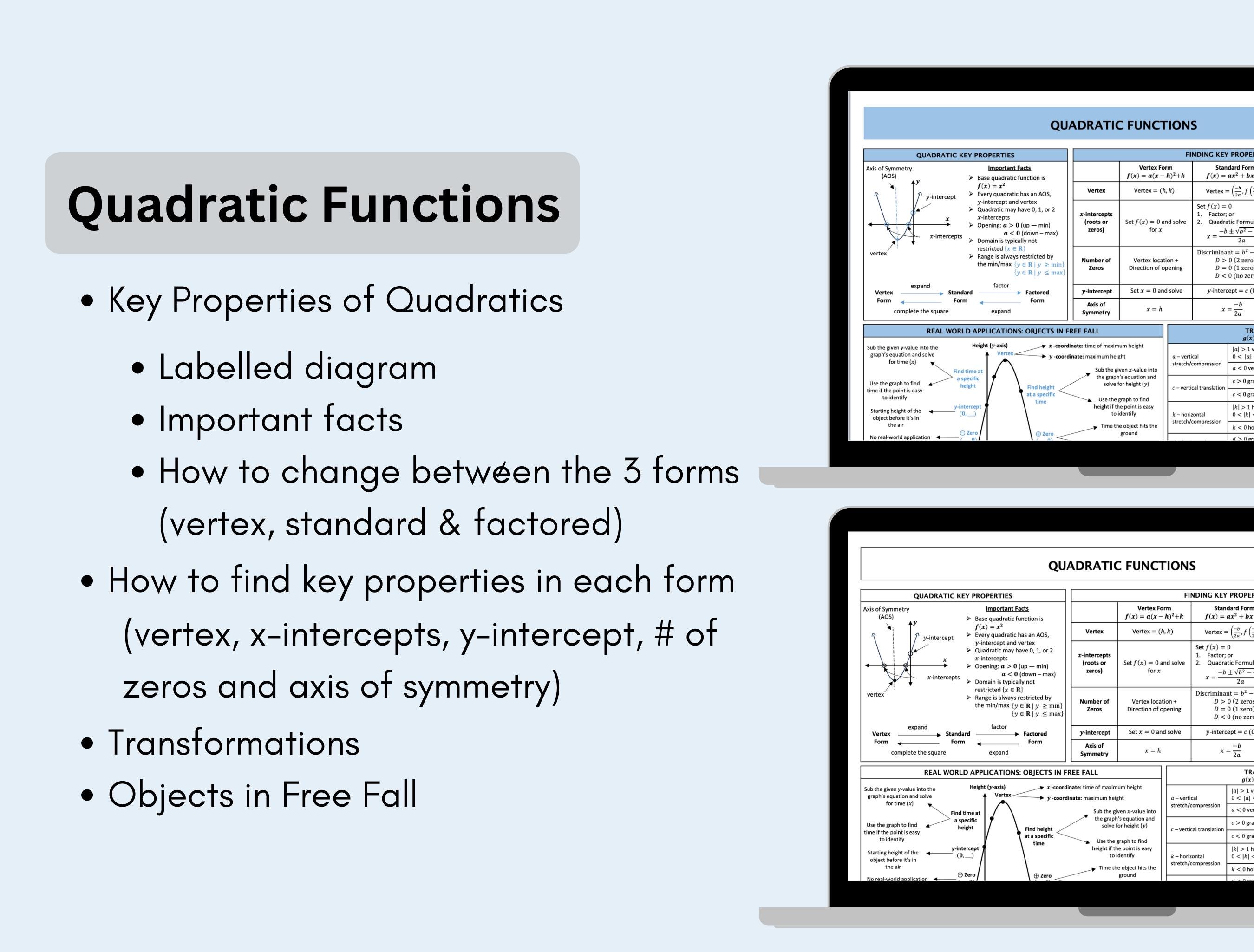 Quadratic Function Cheat Sheet | Parabola Summary Chart, Properties ...