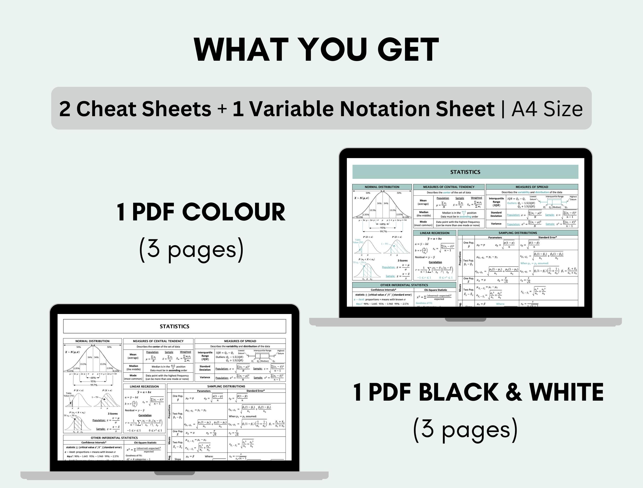AP Statistics Cheat Sheet | Stats & Probability Formula Quick Reference ...