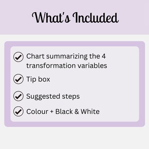 Transformations of Functions Cheat Sheet High School Math MCR3U, MHF4U ...