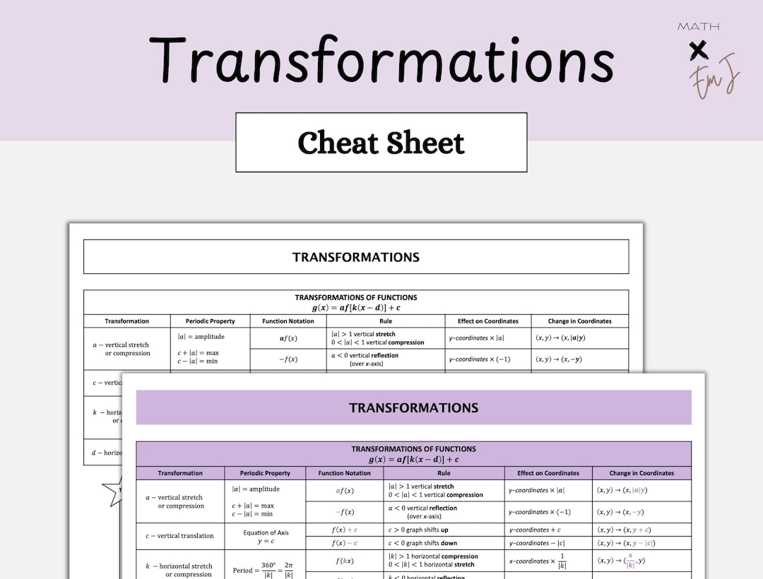 Transformations of Functions Cheat Sheet Graphing Math Cheat Sheet High ...