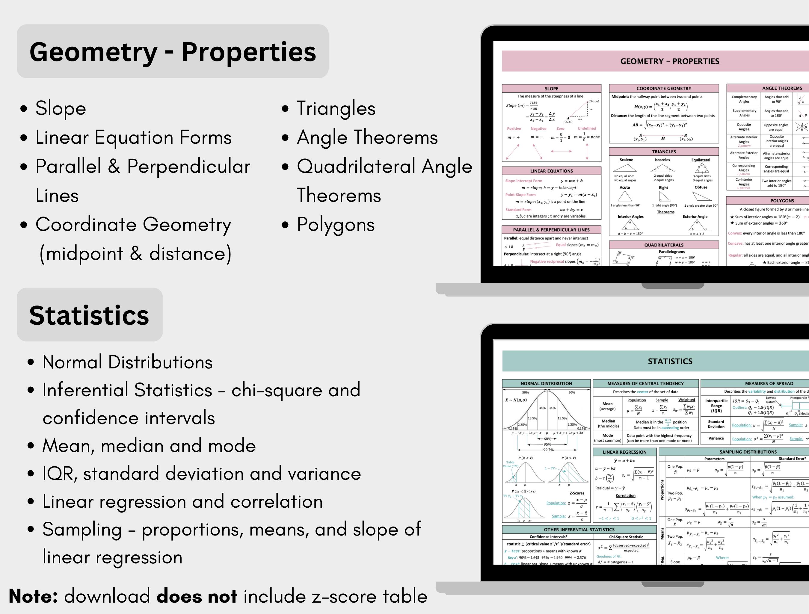 Cheat Sheets Math Formulas Algebra, Geometry, AP Statistics & AP ...