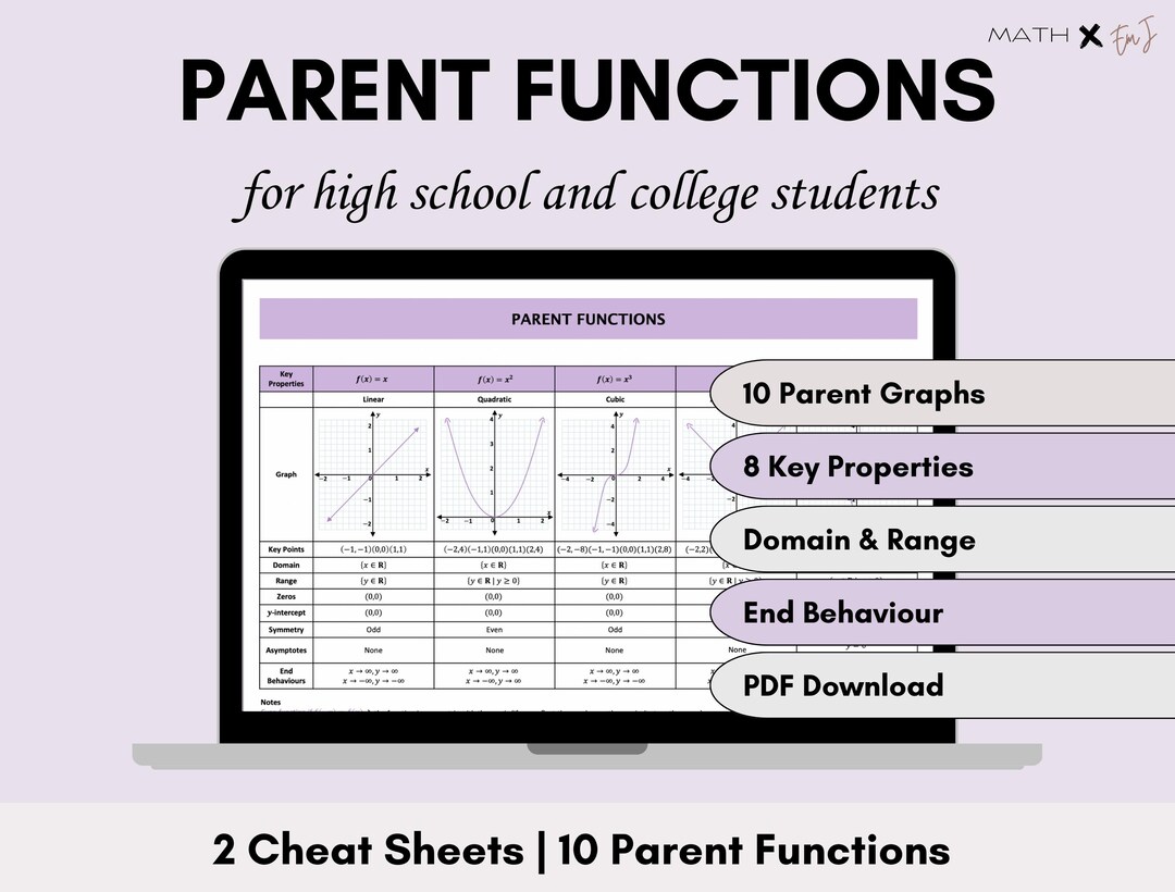 Parent Function Graph Cheat Sheet | Key Graphs, Domain, Range ...