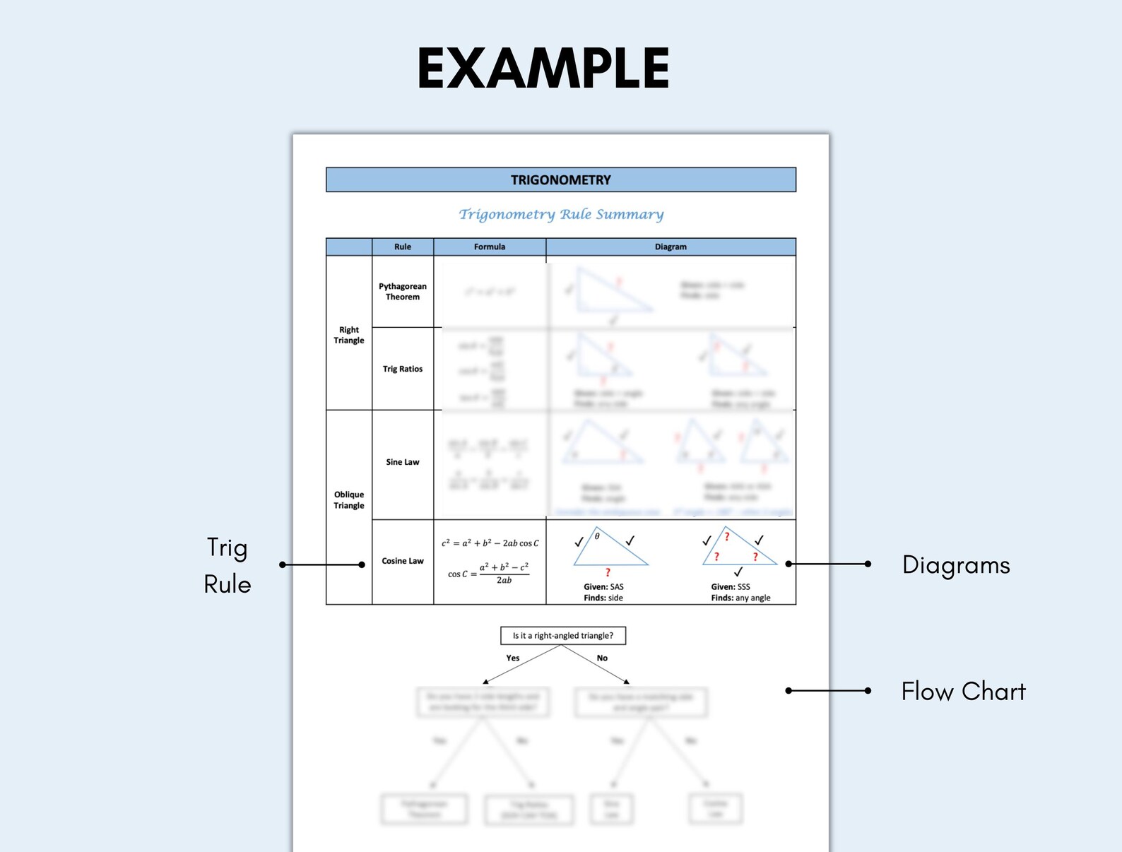 Trigonometry Rule Cheat Sheet | Math Formula Summary Chart | Solving ...