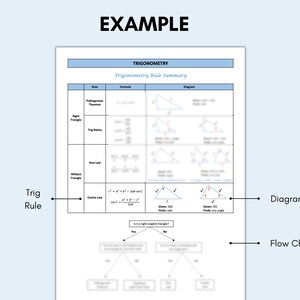 Trigonometry Rule Cheat Sheet | Math Formula Summary Chart | Solving ...